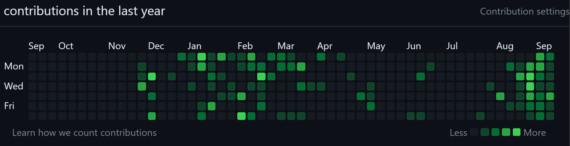 Personal Portfolio Website